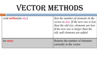Vectors in Java | PPTX