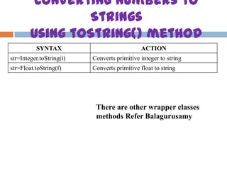 Vectors in Java | PPTX
