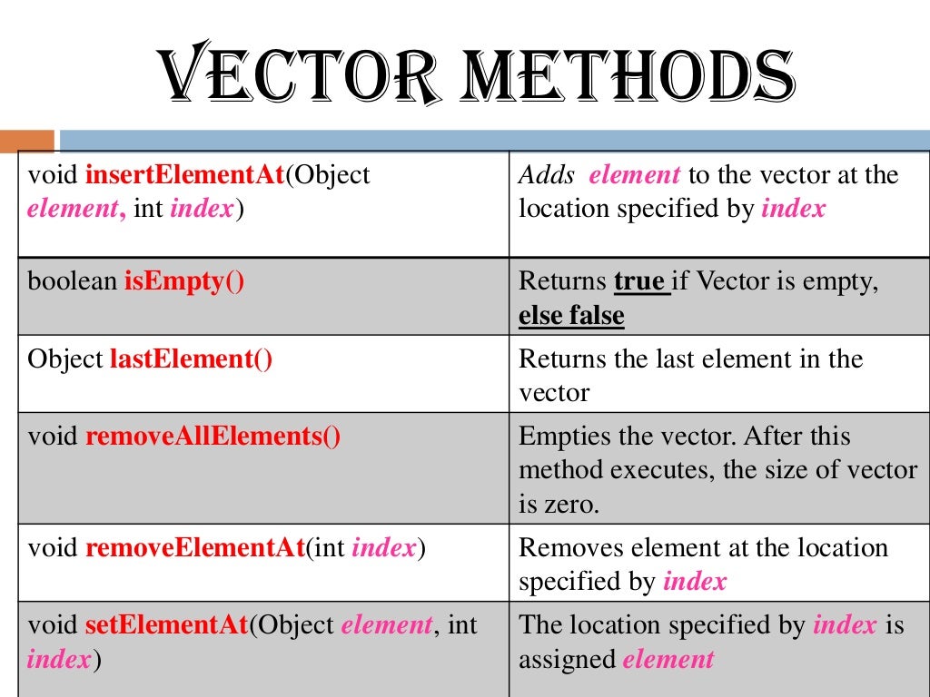 Vectors In Java