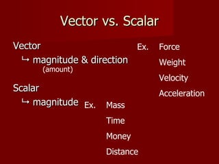 Vectors | PPT
