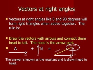 Vectors | PPT