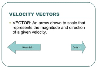 Vectors | PPT
