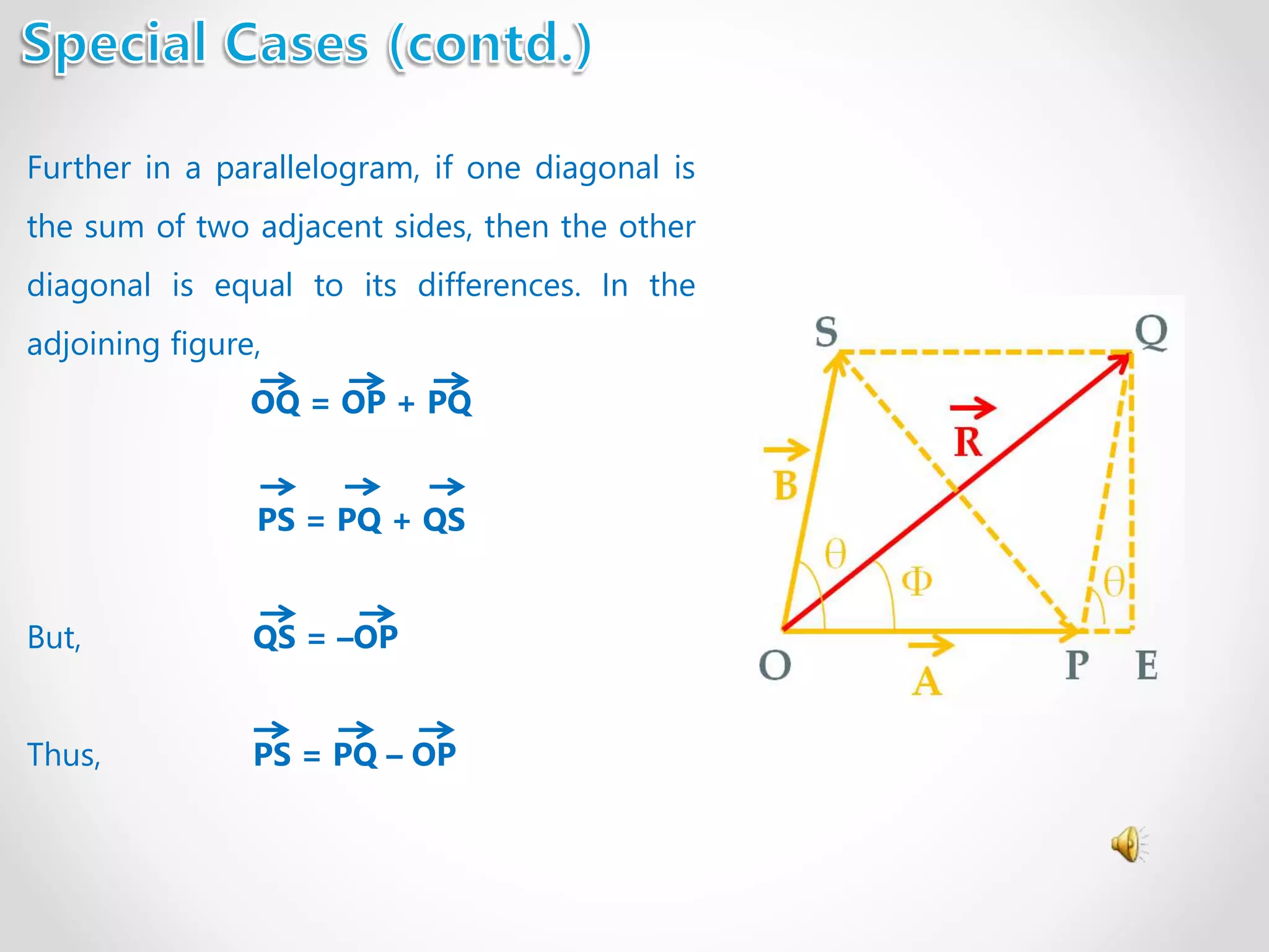 Vectors - A Basic Study | PPSX