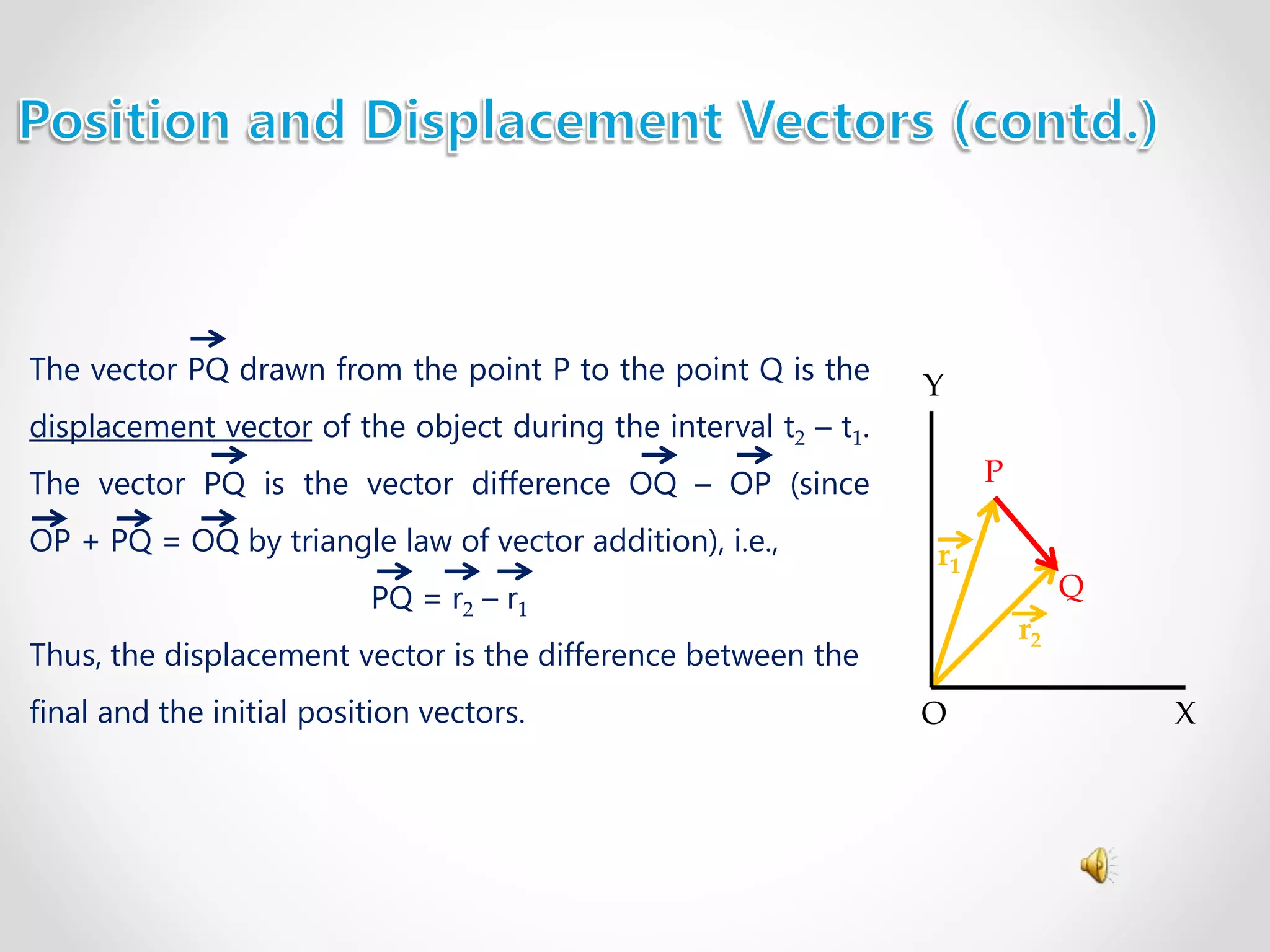 Vectors - A Basic Study | PPSX
