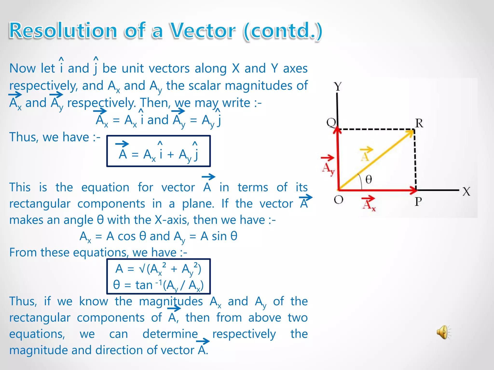 Vectors - A Basic Study | PPSX