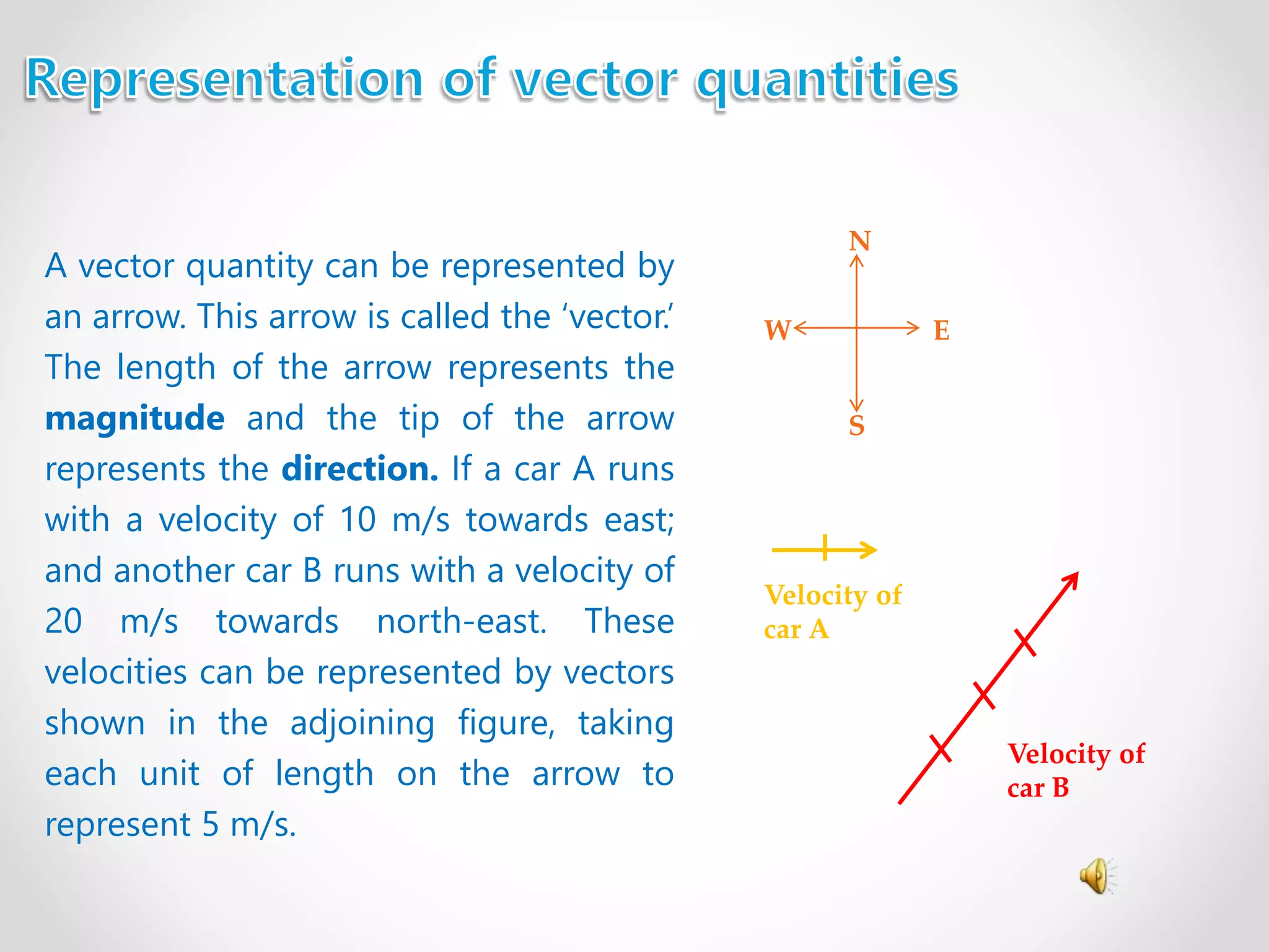 Vectors - A Basic Study | PPSX