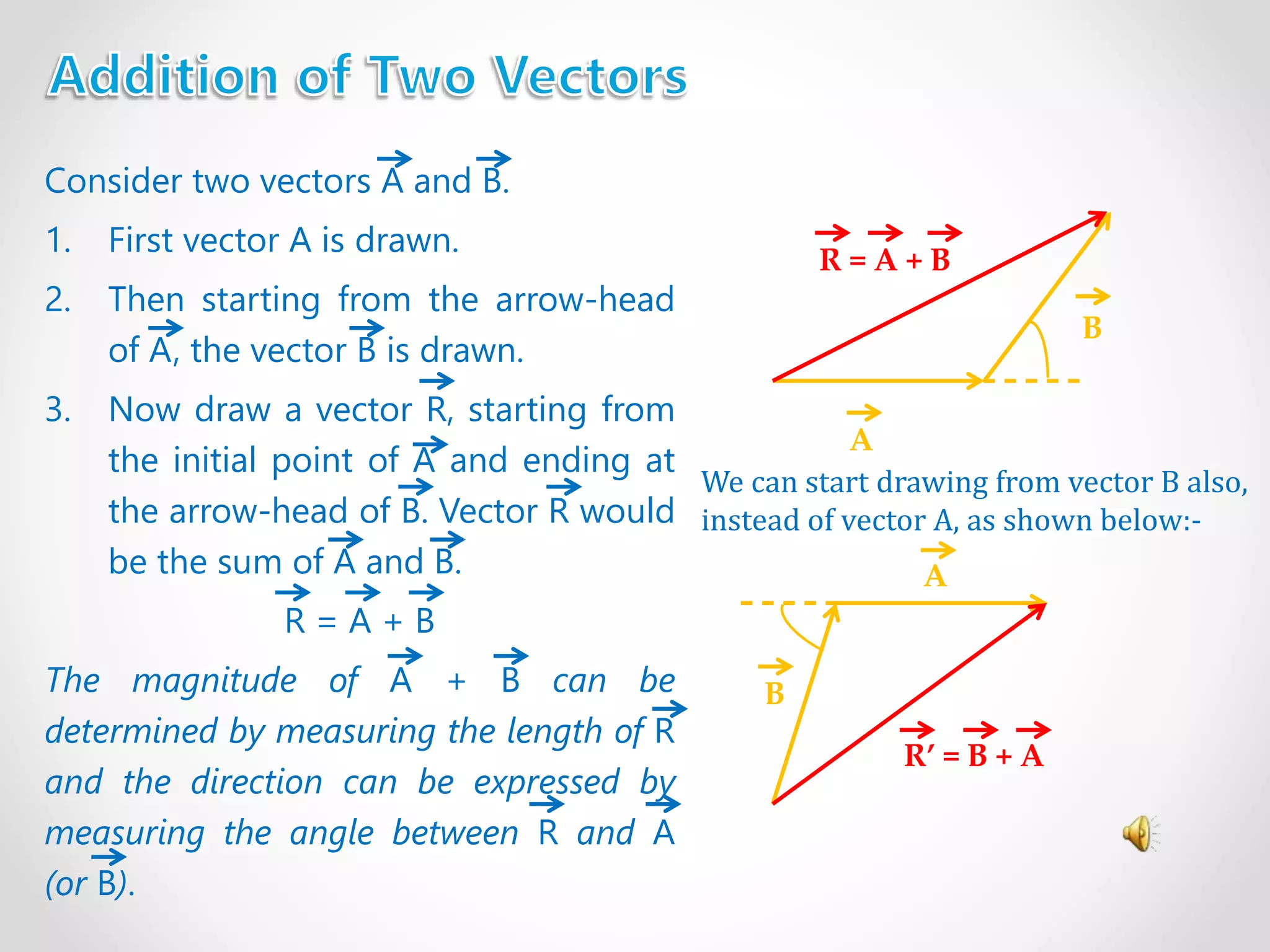 Vectors - A Basic Study | PPSX