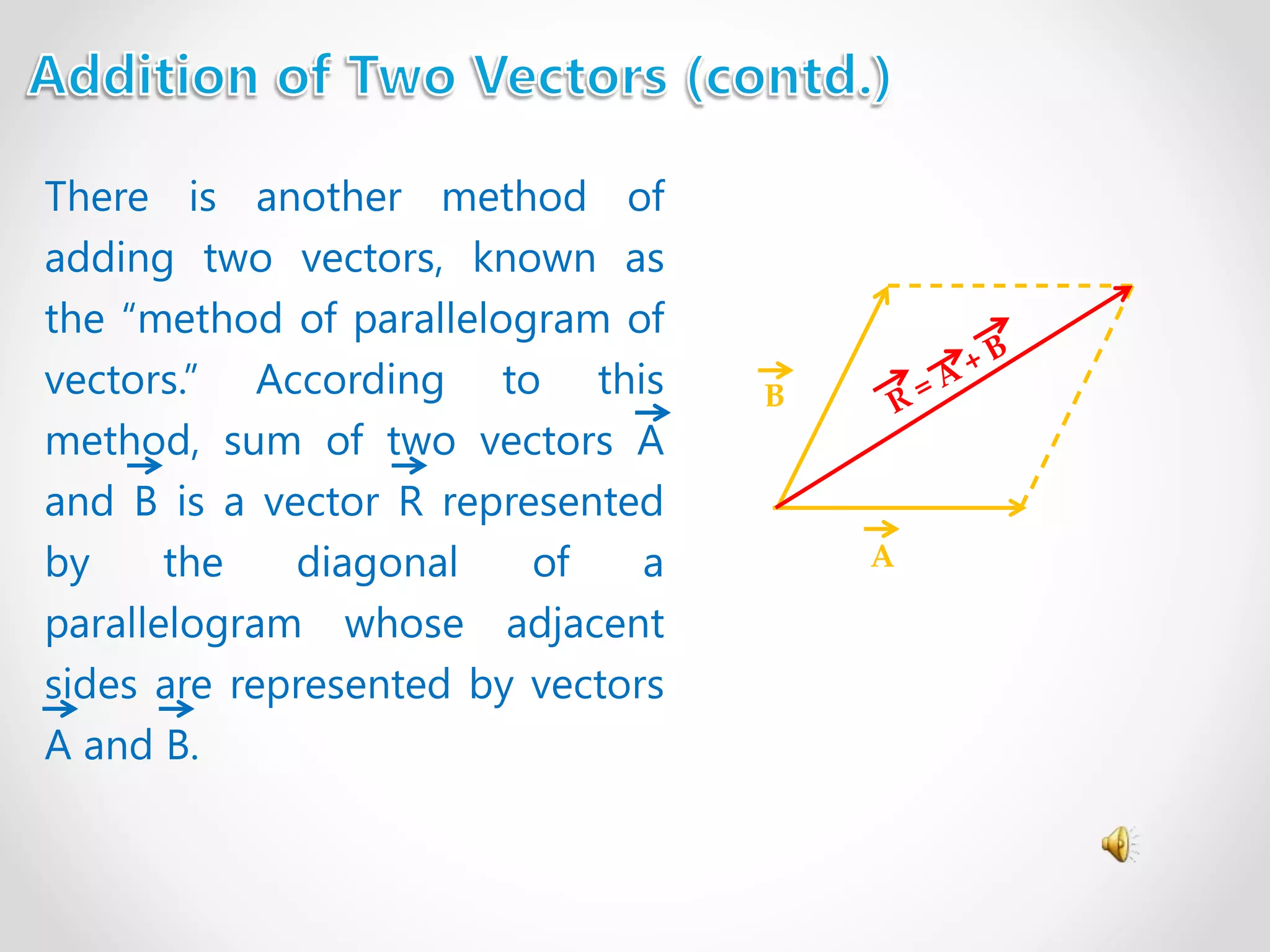 Vectors - A Basic Study | PPSX