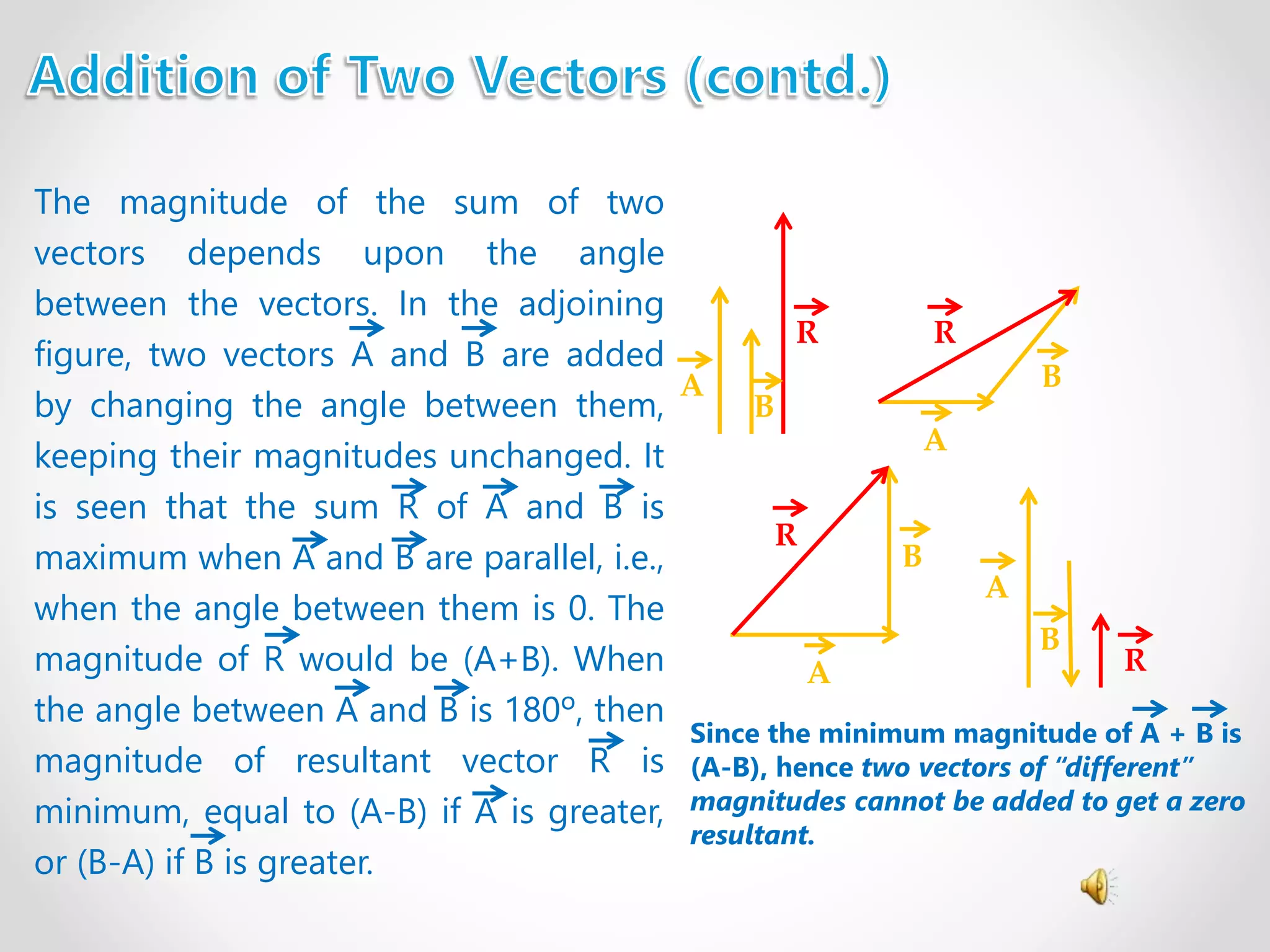 Vectors - A Basic Study | PPSX