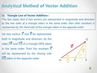 Vectors - A Basic Study | PPSX