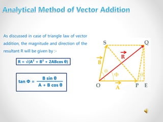 Vectors - A Basic Study | PPSX