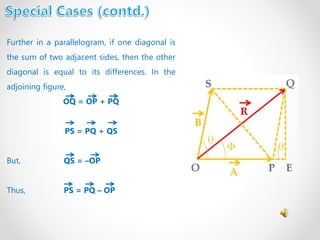 Vectors - A Basic Study | PPSX