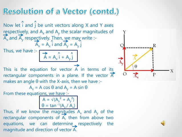 Vectors - A Basic Study | PPSX
