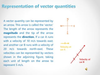 Vectors - A Basic Study | PPSX