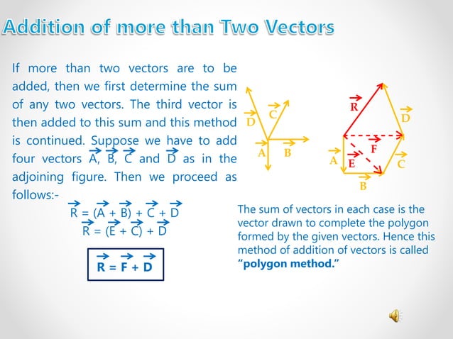 Vectors - A Basic Study | PPSX