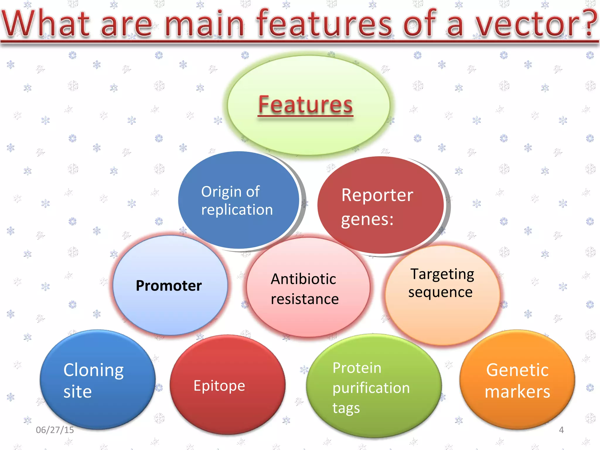 Vectors | PPT
