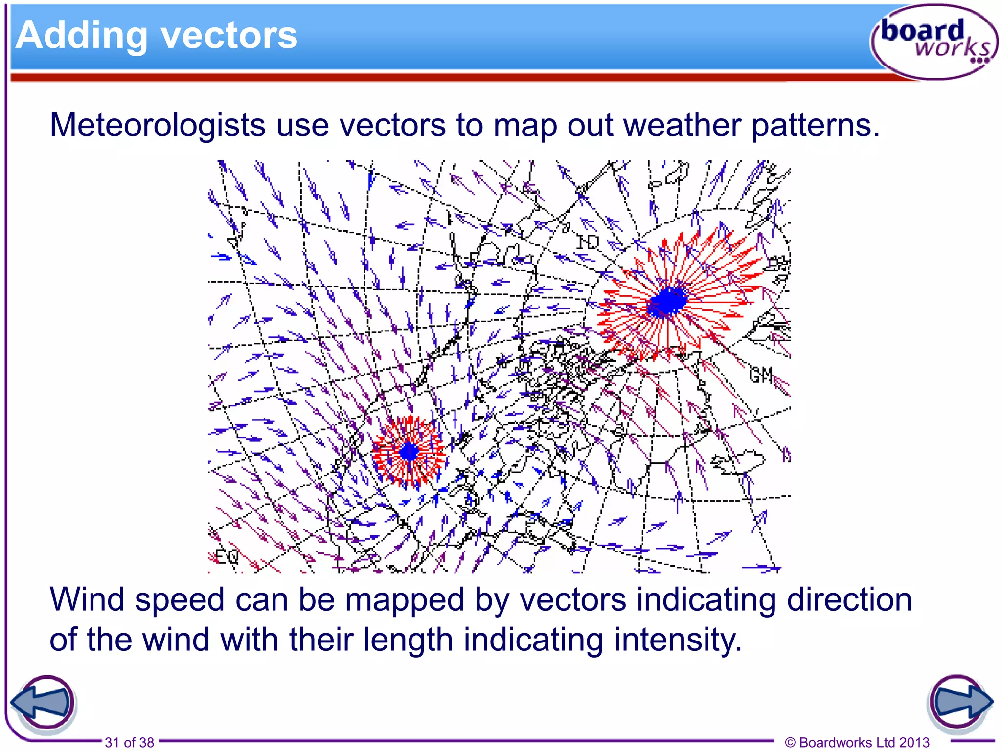 Vectors | PPTX