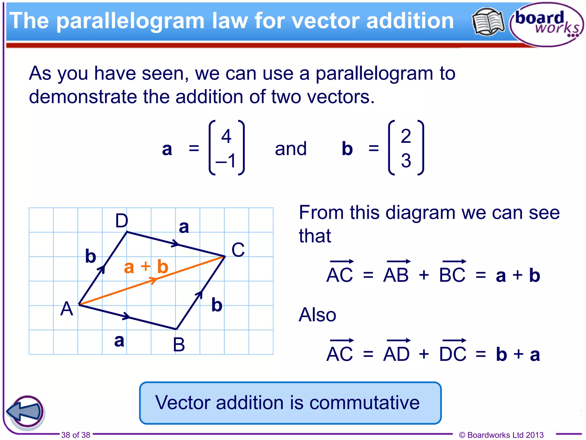 Vectors | PPTX