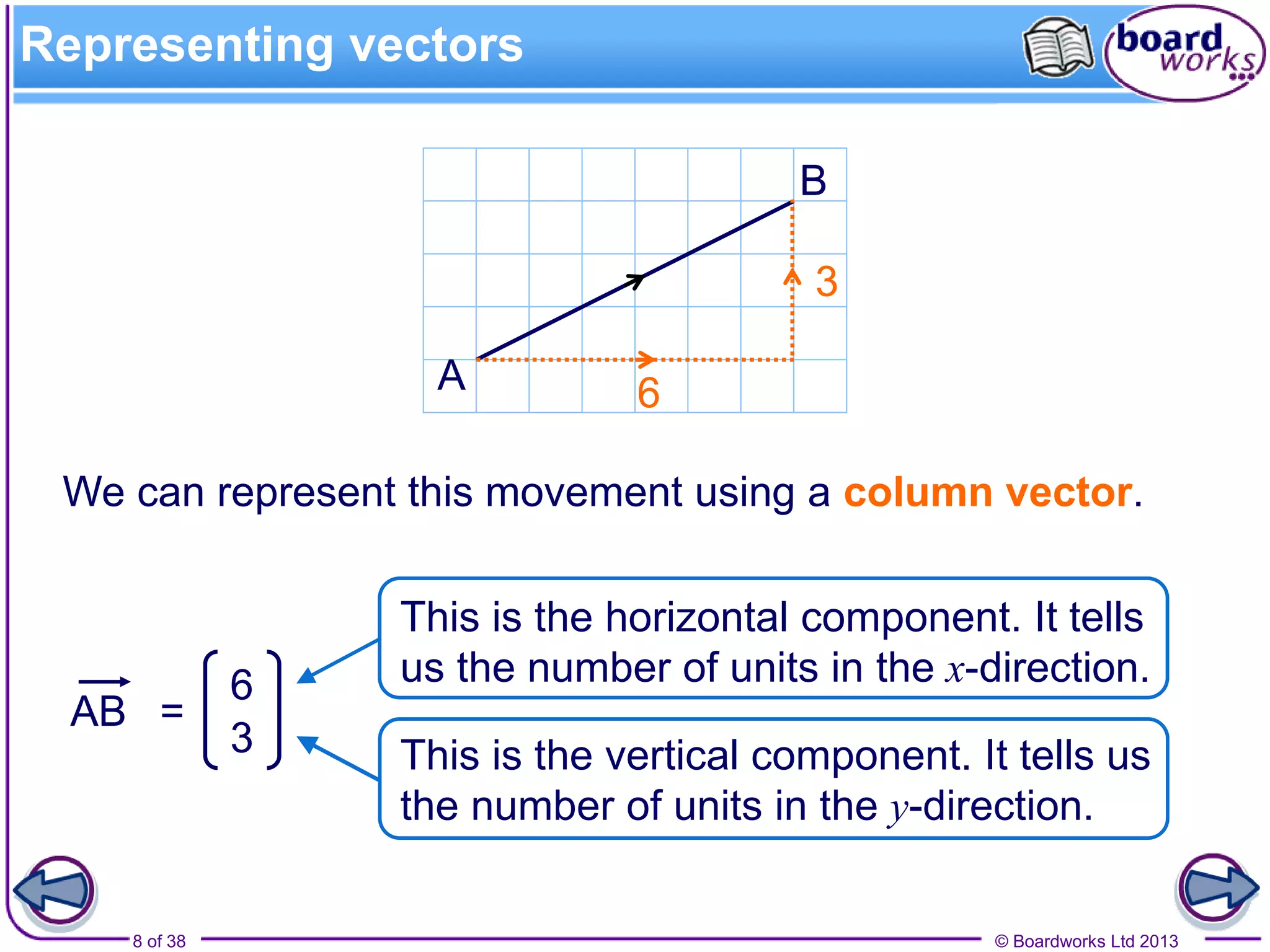 Vectors | PPTX