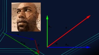 Lesson 2: Vectors | PPTX