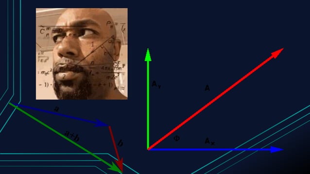 Lesson 2: Vectors | PPTX