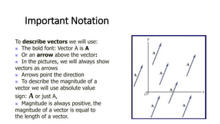 Vectors.pptx