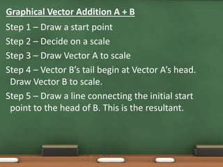 vectors.ppt