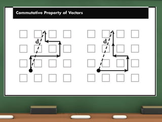 vectors.ppt