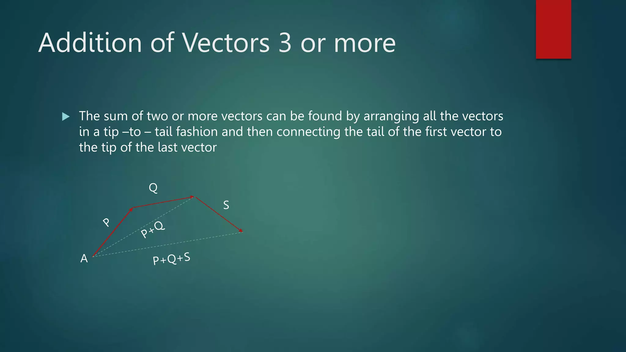 Vectors.pptx