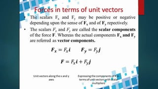Vectors.pptx