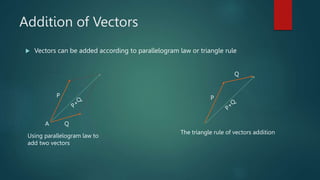 Vectors.pptx
