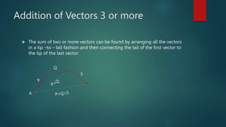 Vectors.pptx