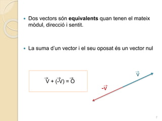 Unitat de vectors, matemàtiques de primer de batxillerat (versió resum ...