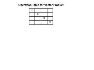 Vectors of Bachelors of computer science | PPTX