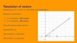 Vectors - part 1 concept | PPTX | Physics | Science