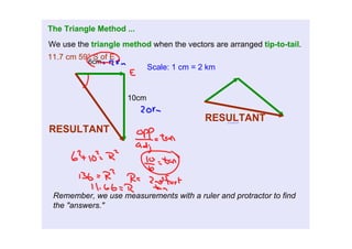 Vectors 02 Mar 19 | PPT