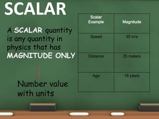 vectors%20(1)byy.pptx