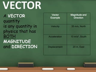 vectors%20(1)byy.pptx