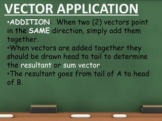 vectors%20(1)byy.pptx