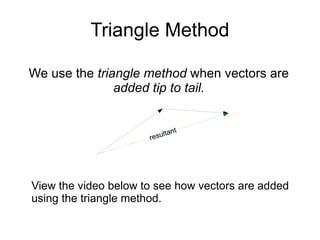 Vectors 5 2 Part 1 | ODP