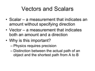 Vectors and Scalars | PPS
