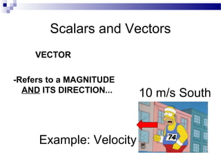 Vectors and scalars | PPT