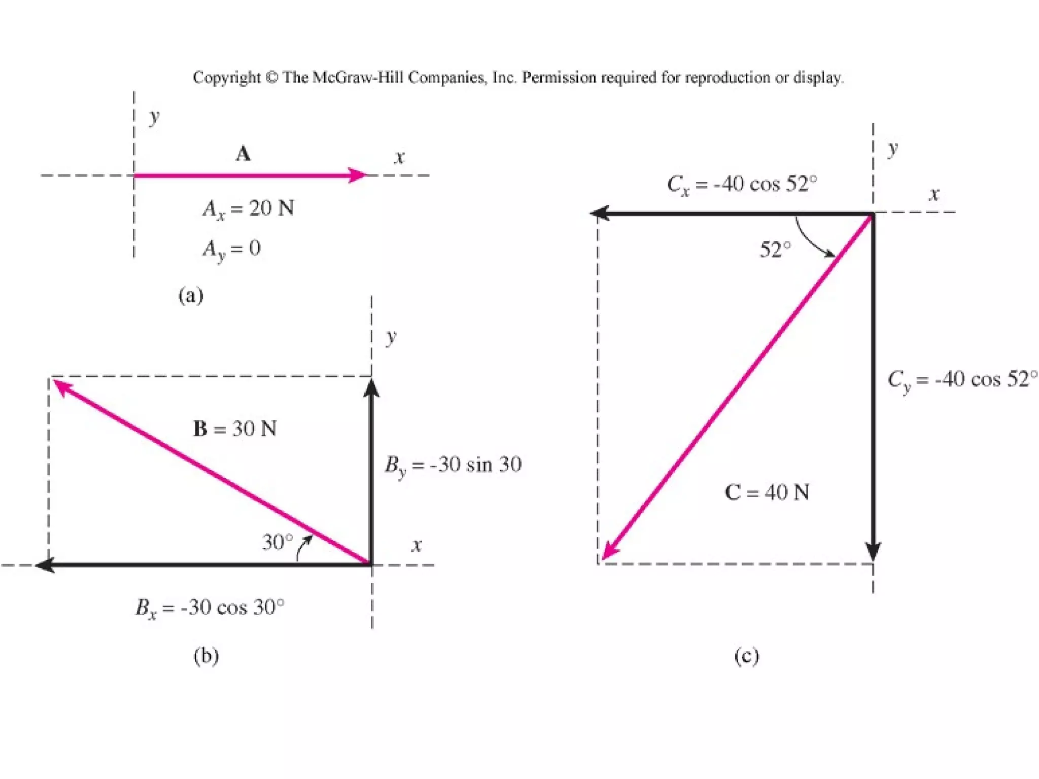 Vectors and scalars | PPT