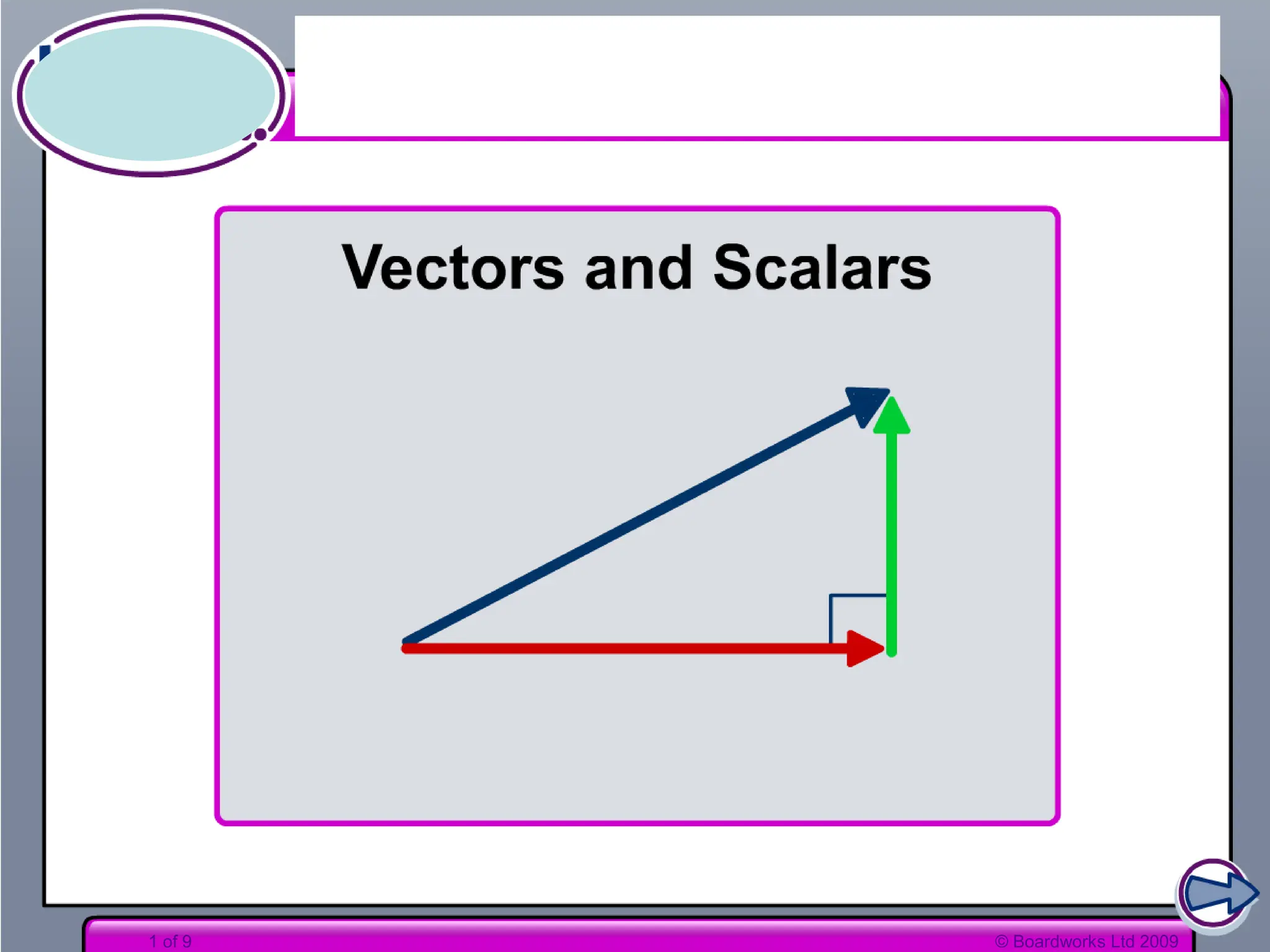 Vectors and Scalars- 3 Edited Secondary.ppt