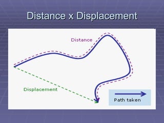 Vectors And Scalars And Kinematics | PPT