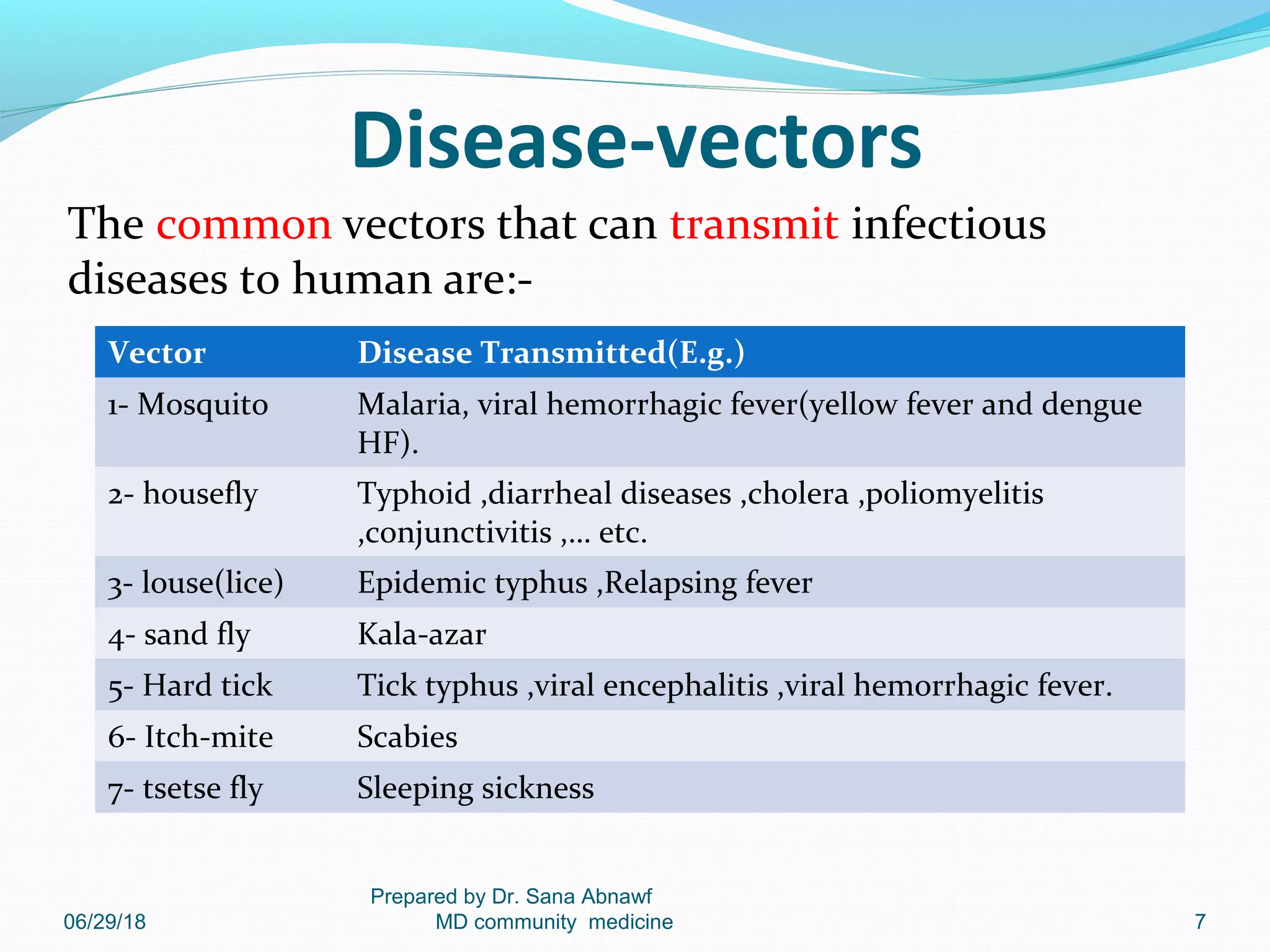 Vectors borne diseases 1 | PPT