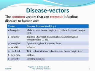 Vectors borne diseases 1 | PPT