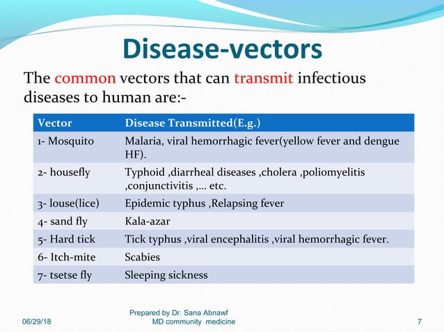 Vectors borne diseases 1