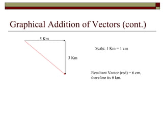 Vector&scalar quantitiesppt | PPT