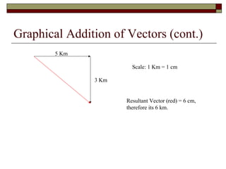 Vector scalarquantitiesppt | PPT